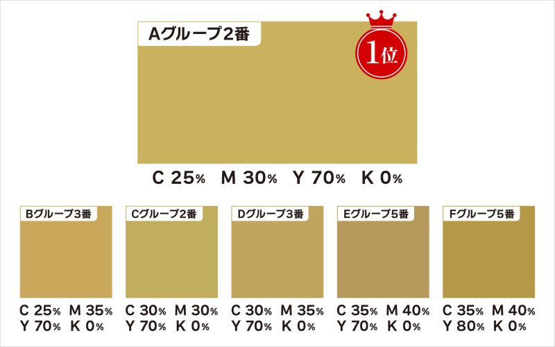 プラスチックカードの金表現、最適なCMYK配合値は？場所ごとの見え方も検証 | プラスチックカード印刷・作成の専門店 バズ・プランニング